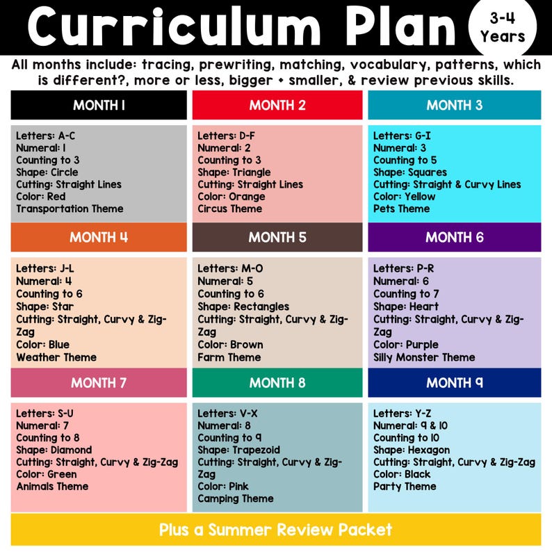 Farm Preschool Worksheets: Age 3 Curriculum (digital Download) - Etsy