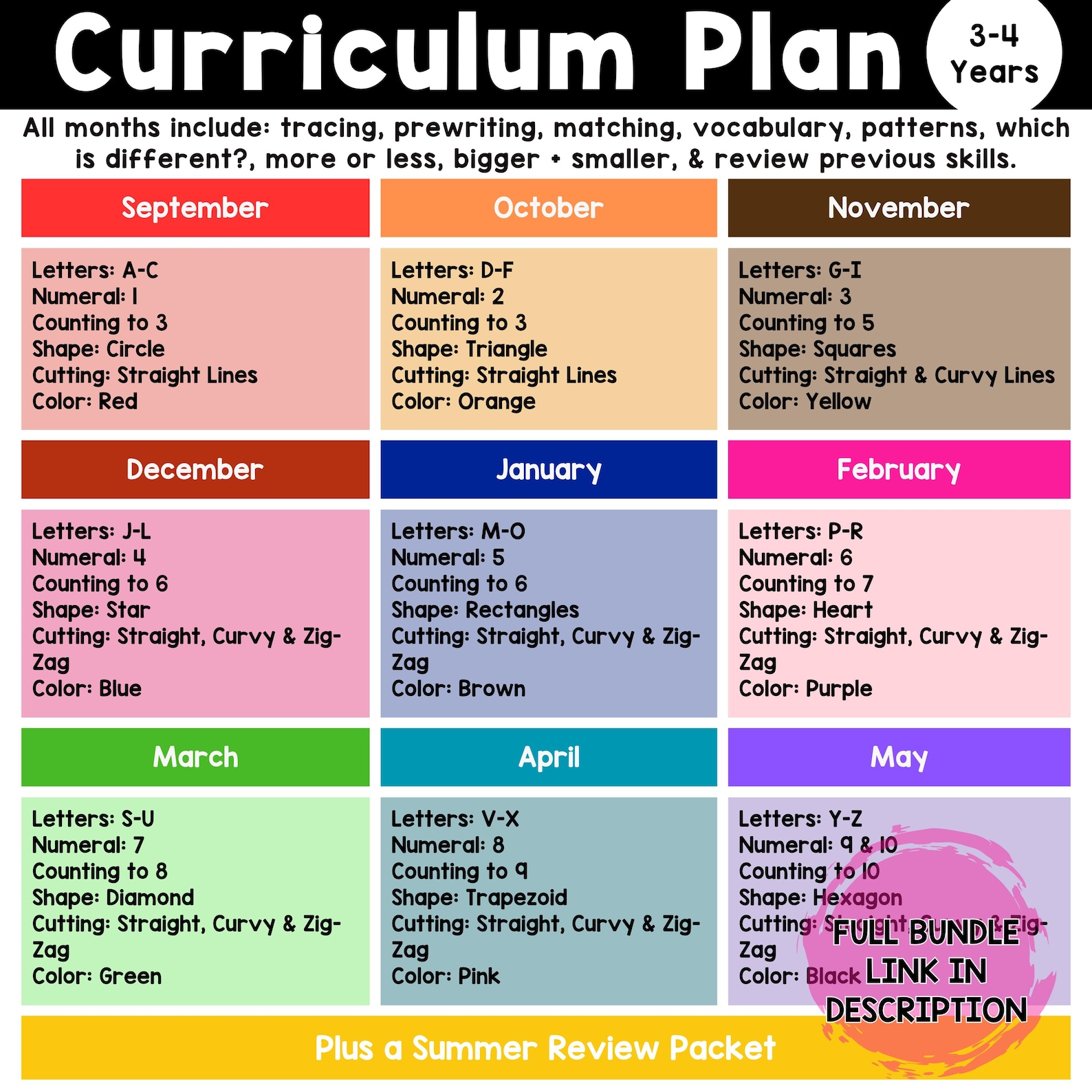 Age May Preschool Curriculum, 3 Year Old Spring Worksheets - Etsy