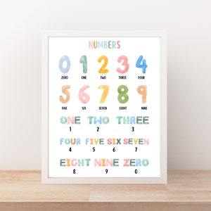 Set of 8 Watercolor Educational Posters | Classroom Decor | Nursery Art ...