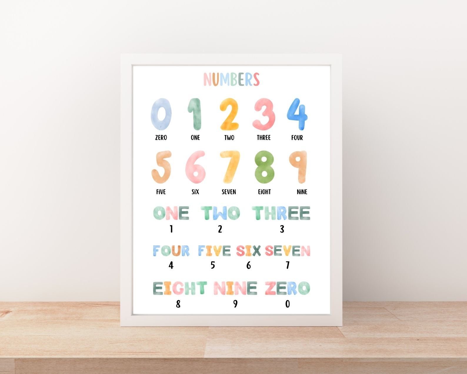 Set of 8 Watercolor Educational Posters | Classroom Decor | Nursery Art ...