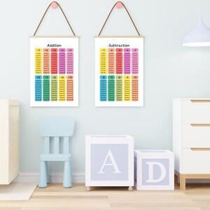 Set of 8 Educational Math Posters, Toddlers Posters, Math Posters ...