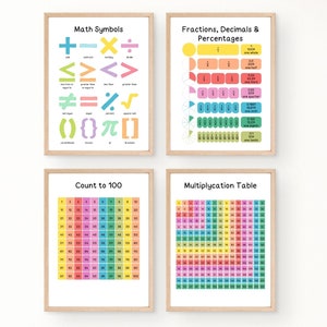 Set of 8 Educational Math Posters, Toddlers Posters, Math Posters ...