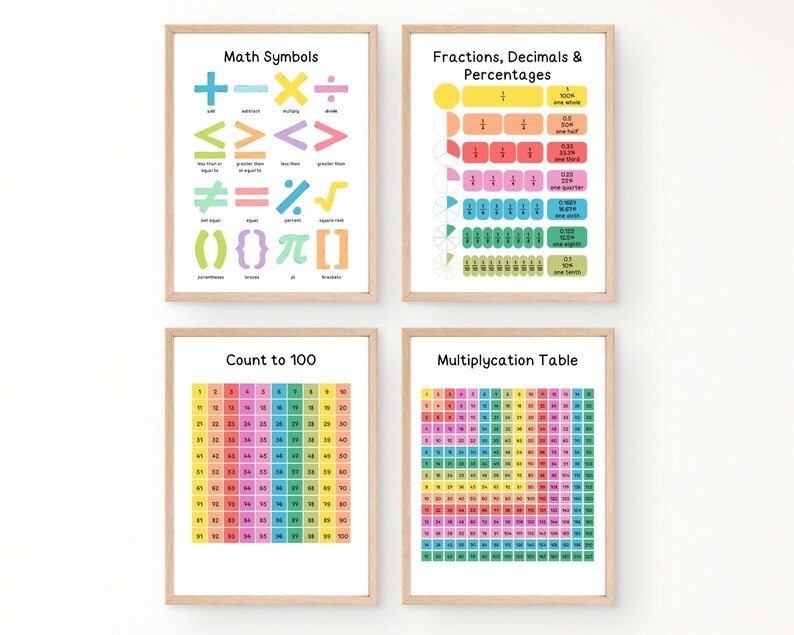 Set of 8 Educational Math Posters, Toddlers Posters, Math Posters ...