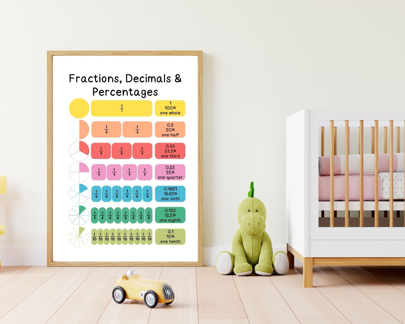Set of 8 Educational Math Posters, Toddlers Posters, Math Posters ...