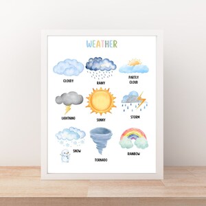 Set of 8 Watercolor Educational Posters | Classroom Decor | Nursery Art ...