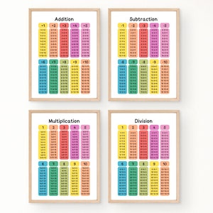 Set of 8 Educational Math Posters, Toddlers Posters, Math Posters ...