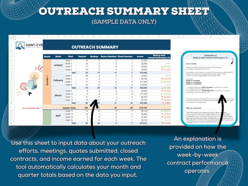 Quarterly Sales Outreach Digital Template by Saint-cyr Business and Art ...