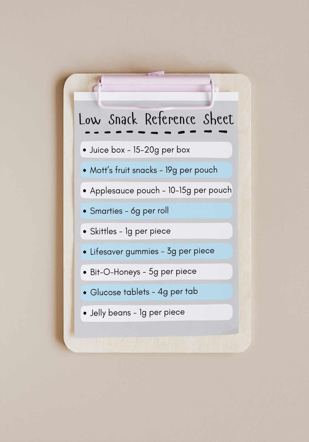 Low Blood Sugar Snack Reference Chart, Diabetes Food List, Carb ...