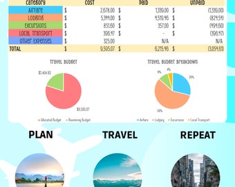 Editable Travel Itinerary, Travel Planner, Travel Journal, Travel ...