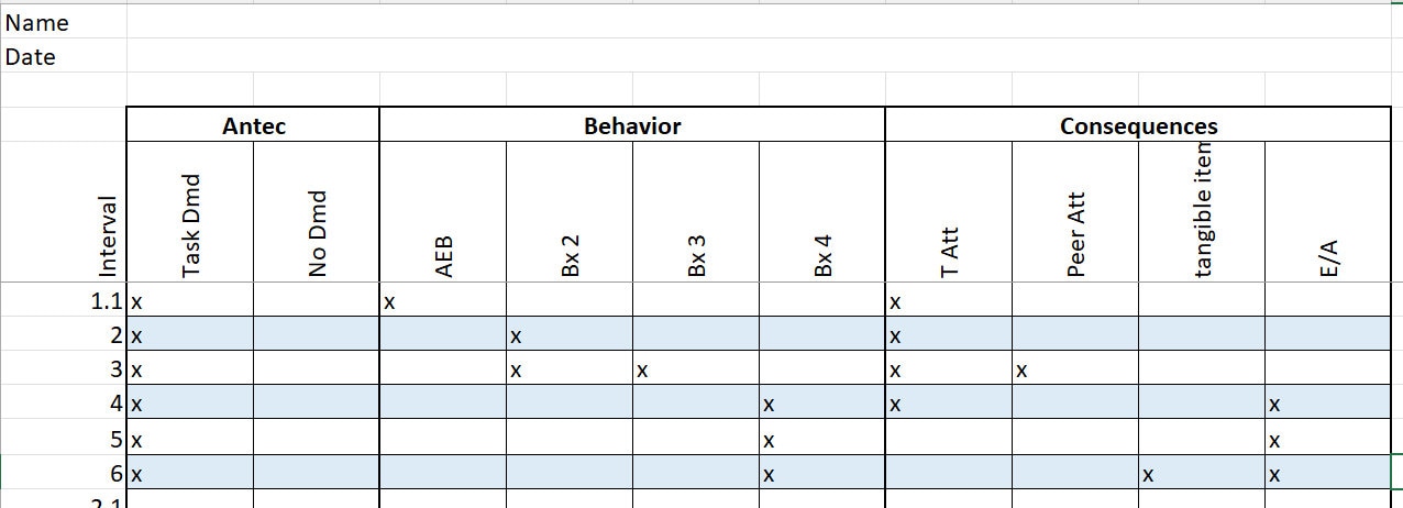 FBA Data Collection With Automated Graphs | Functional Behavior ...
