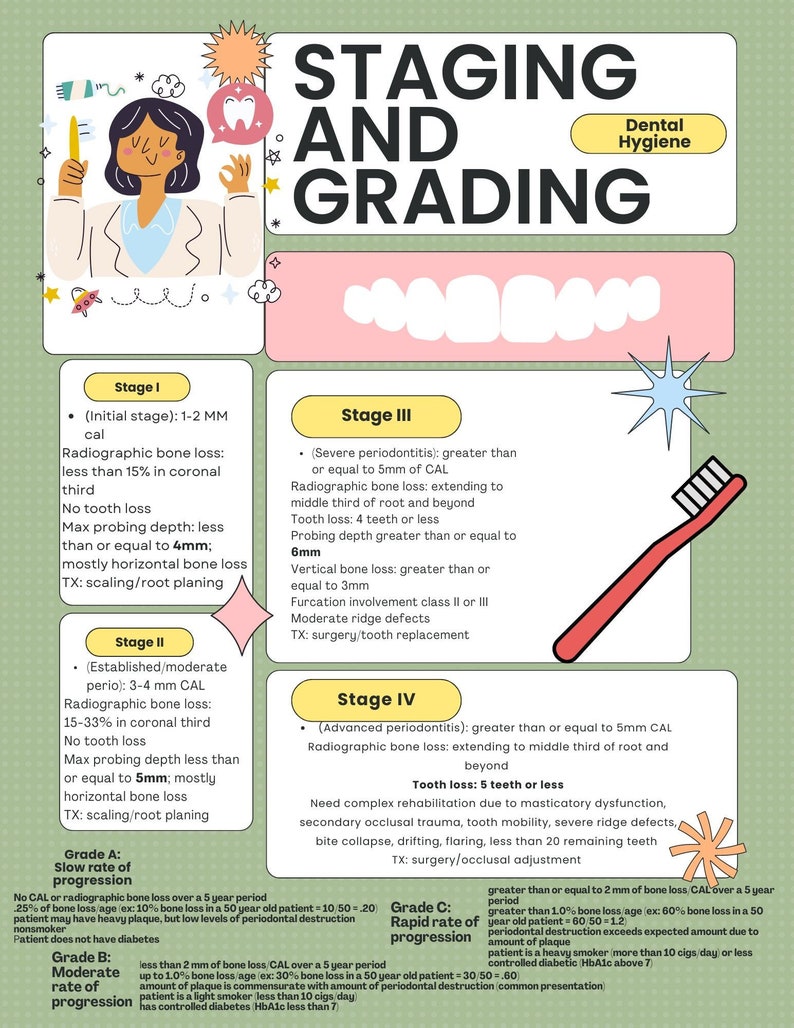 Dental Hygiene Student Staging and Grading Chart - Etsy