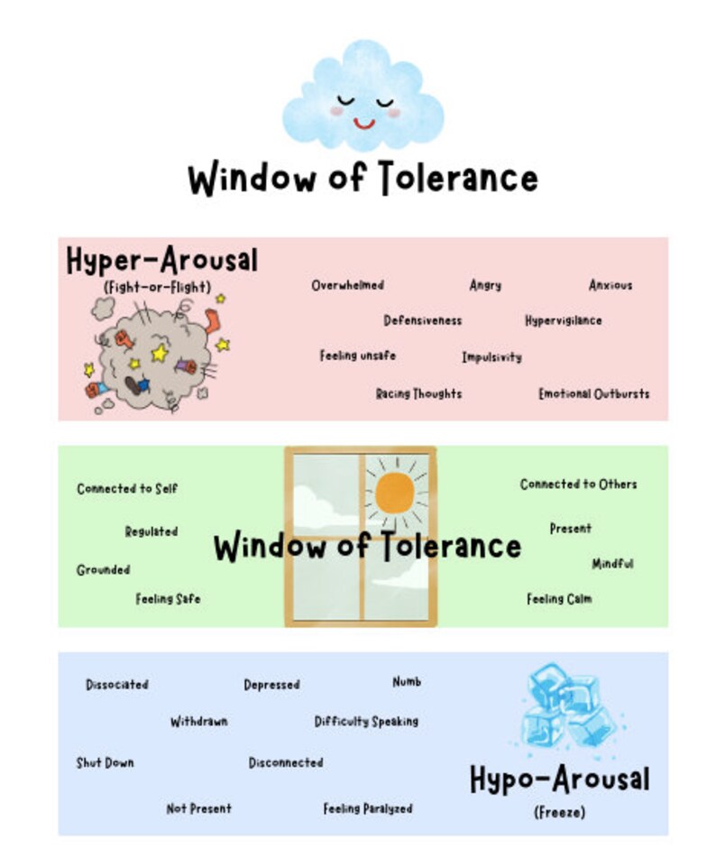 Window of Tolerance Worksheet - Etsy