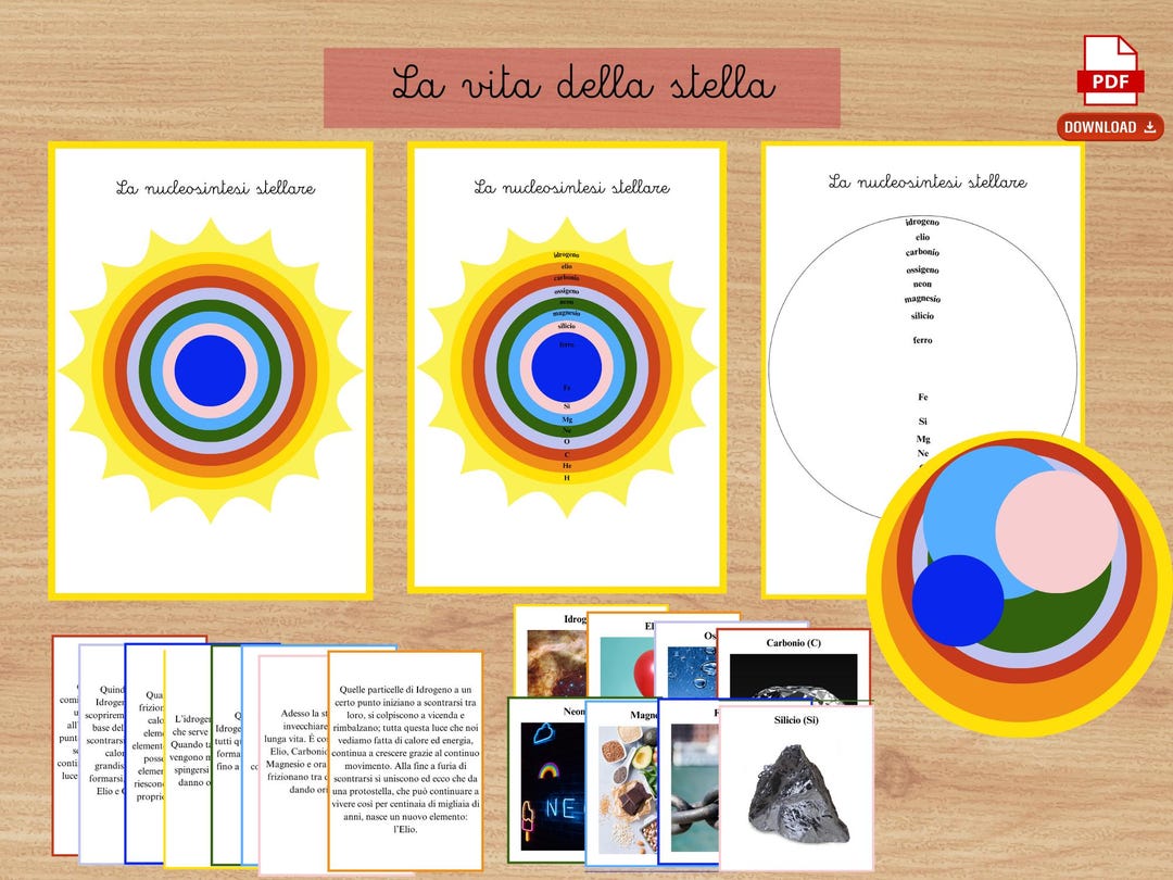 Stellar Nucleosynthesis Star Life Montessori Material Studying Stars ...