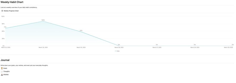 Minimalist Notion Habit Tracker Template | Interactive Tracker With ...