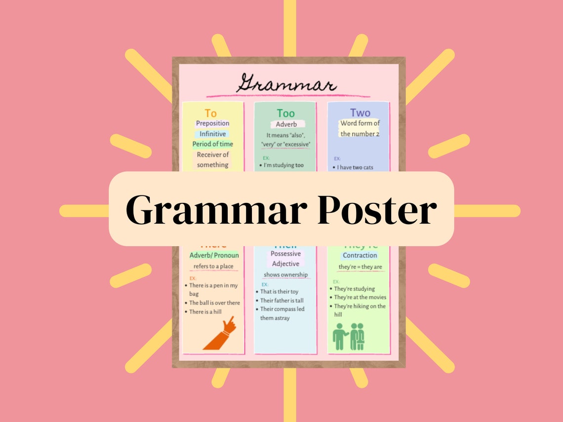 Grammar Poster- Digital Download: Classroom Decoration and Study Tool ...