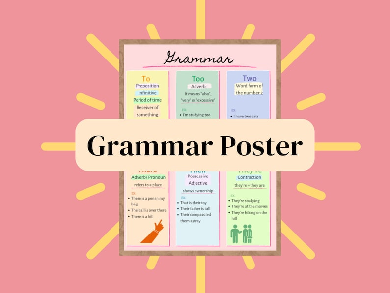 Grammar Poster- Digital Download: Classroom Decoration and Study Tool ...
