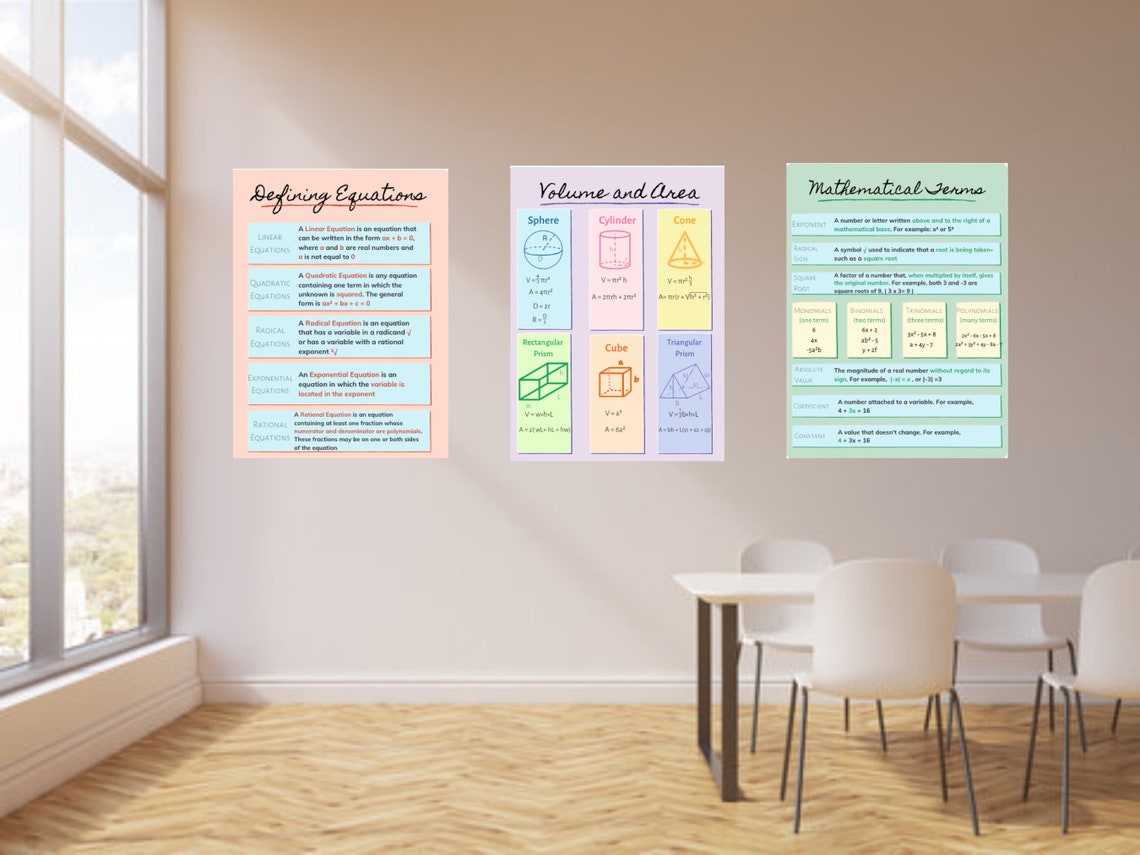 Five Classroom Posters PACK Digital Download: Grammar, Math Terms ...