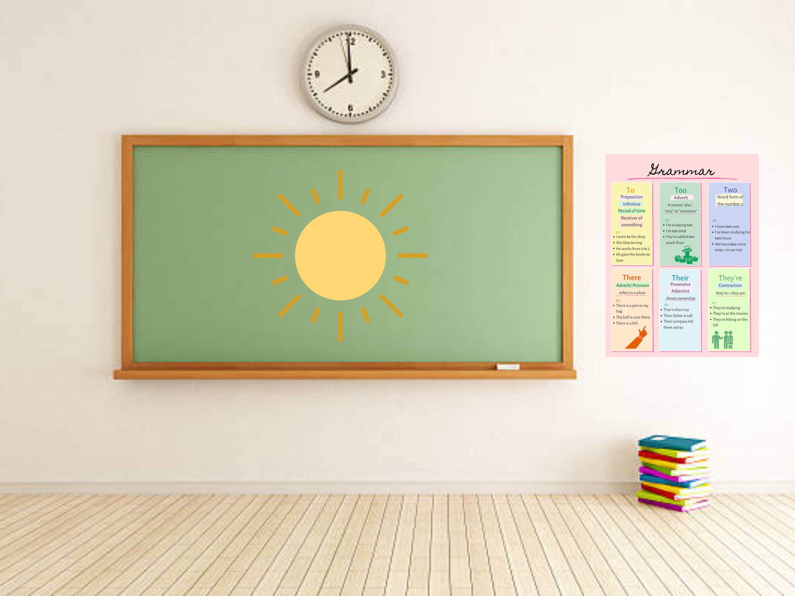 Grammar Poster- Digital Download: Classroom Decoration and Study Tool ...