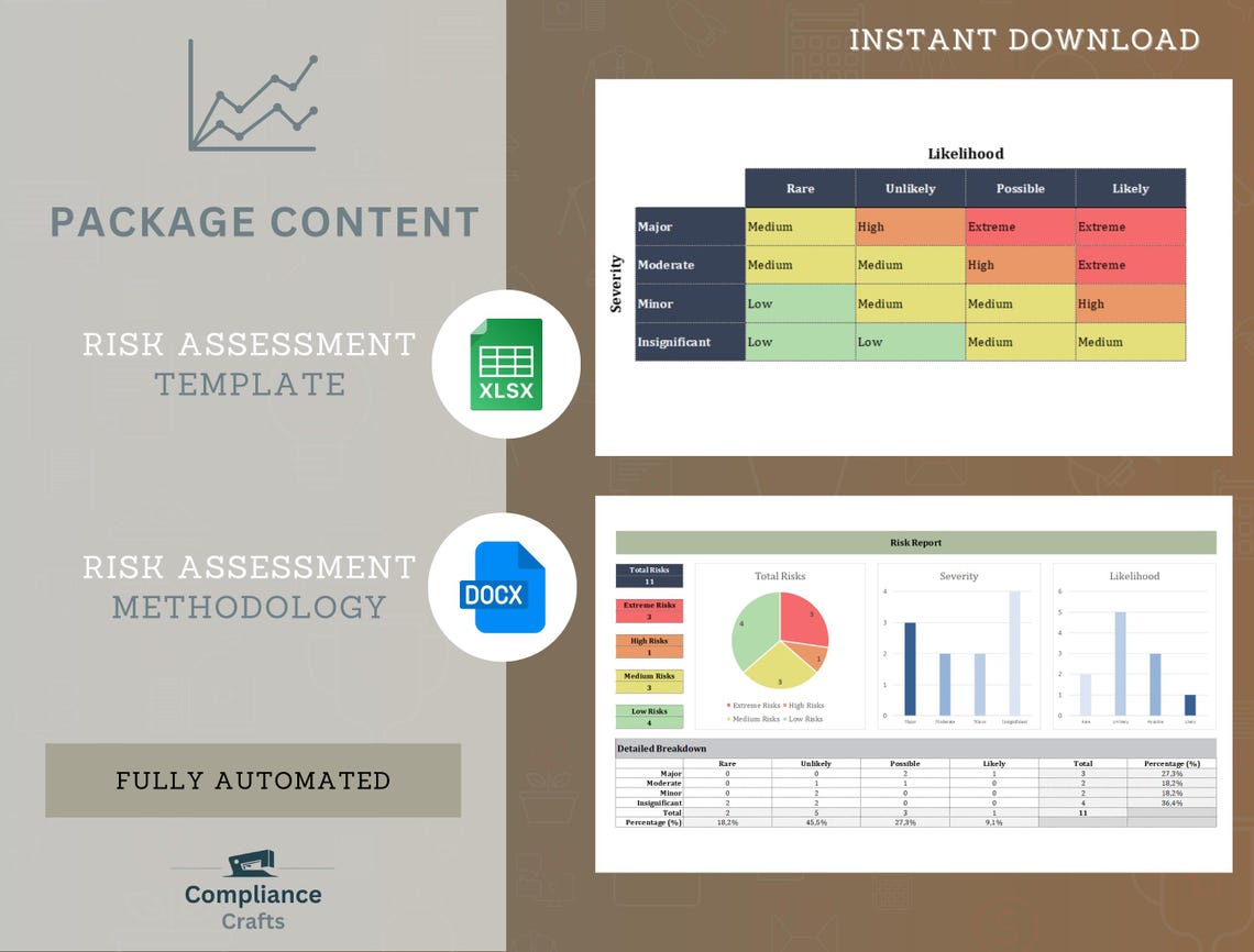 Risk Analysis Template | ISO 31000 Compliant | Risk Evaluation, Threat ...