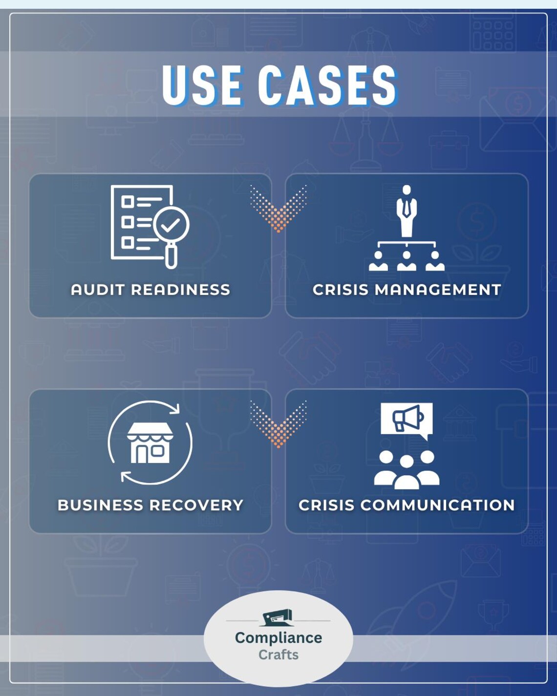 Business Continuity Plan Template (ISO 22301) – Audit-ready BCP With ...