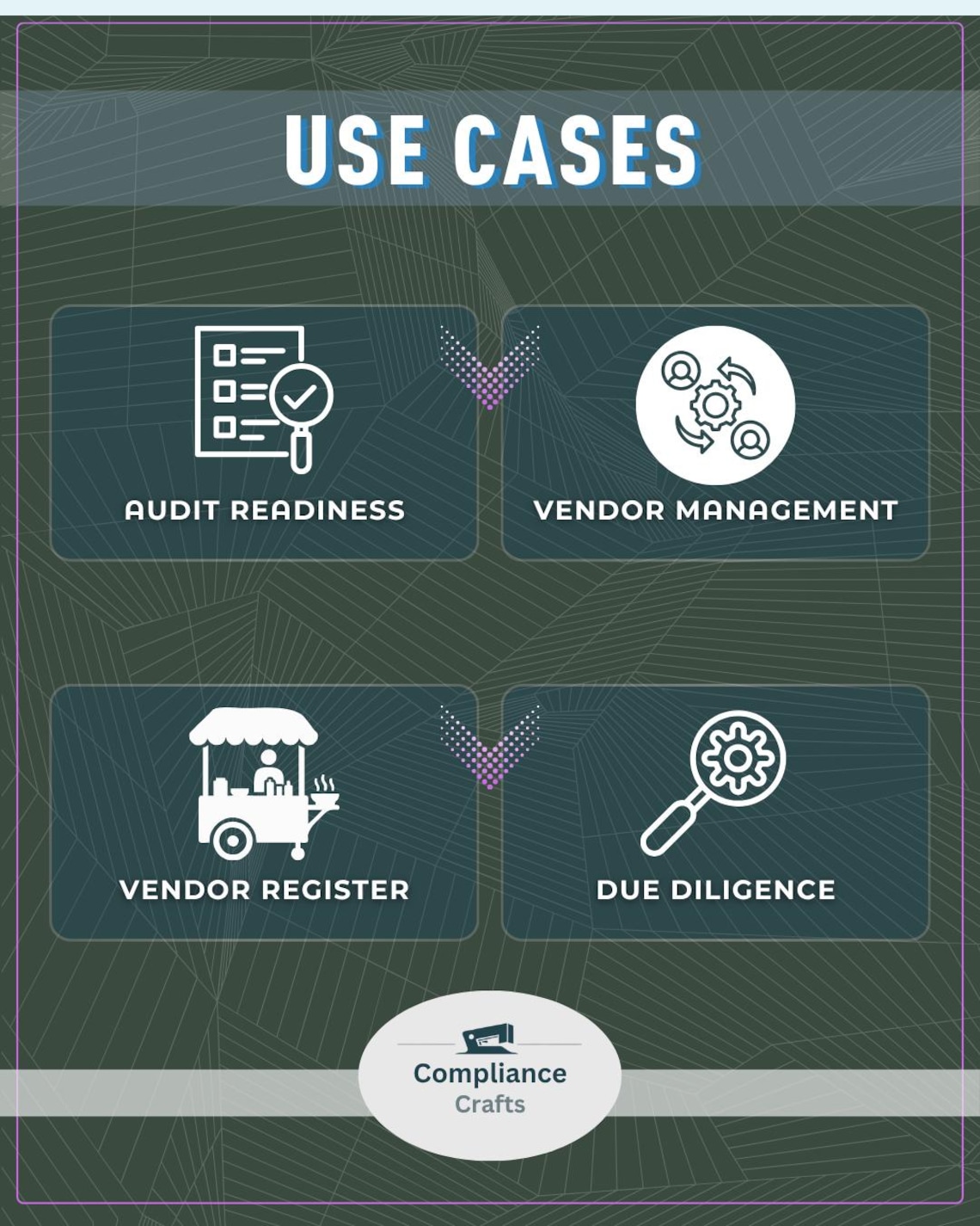 Vendor Management Policy Template – Outsourcing and Procurement, Third ...