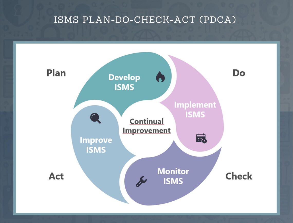 Information Security Policy Template | ISO 27001 and NIST Compliant ...
