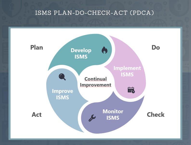 Information Security Policy Template | ISO 27001 and NIST Compliant ...