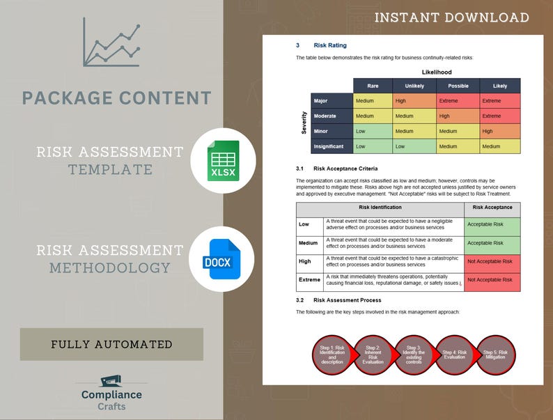 Risk Analysis Template | ISO 31000 Compliant | Risk Evaluation, Threat ...