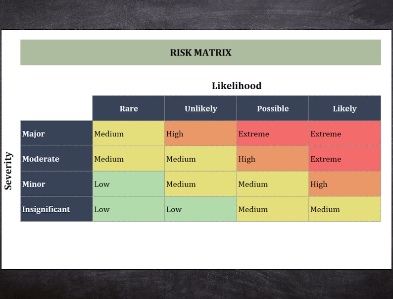 Risk Analysis Template ISO 31000 Compliant Risk Evaluation, Threat ...