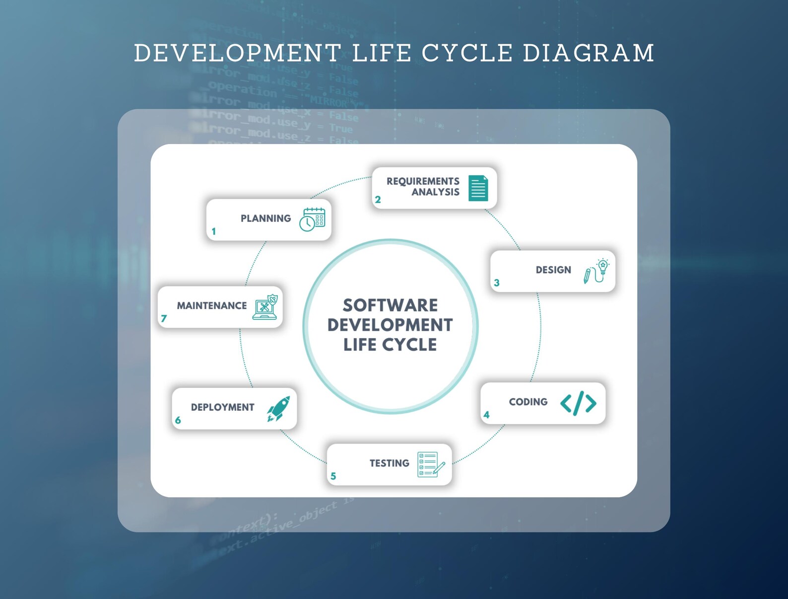 SDLC Policy Template | Software Development Life Cycle | OWASP Top 10 ...