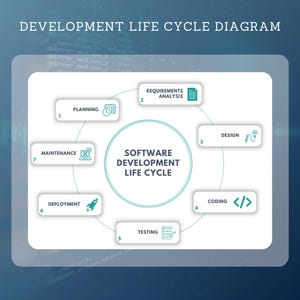 SDLC Policy Template | Software Development Life Cycle | OWASP Top 10 ...