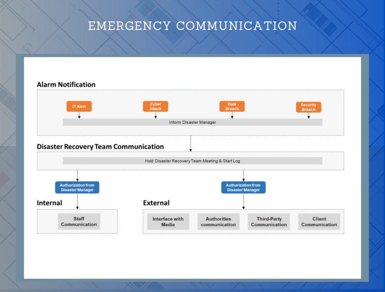 IT Disaster Recovery Plan Template | ISO 22301 and ISO 27001 Compliant ...