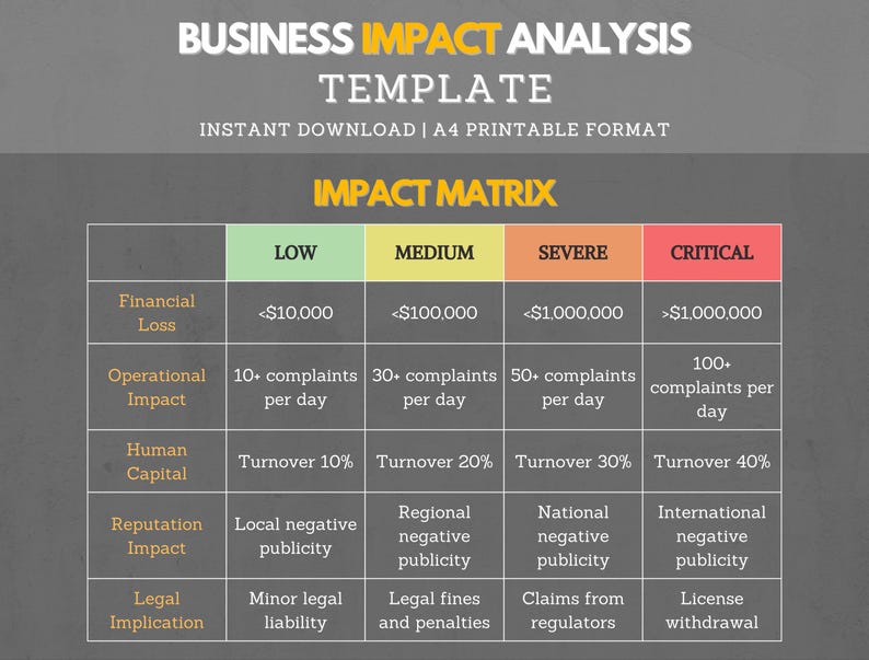 Business Impact Analysis Template ISO 22301 Compliant RTO and RPO ...