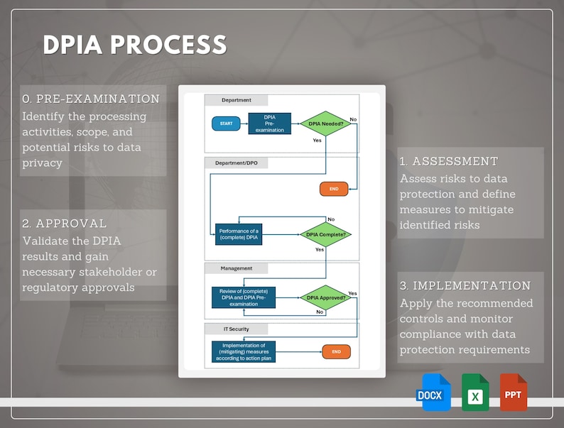 Data Protection Impact Assessment (DPIA) Template | GDPR Compliance ...