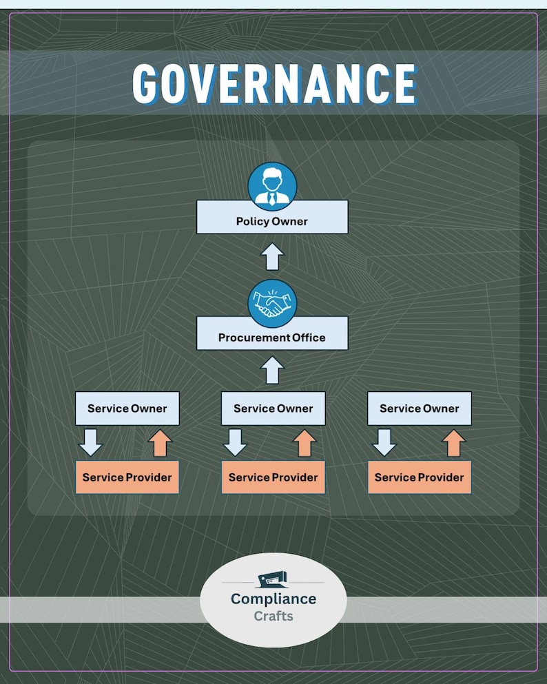 Vendor Management Policy Template – Outsourcing and Procurement, Third ...