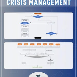 Business Continuity Plan Template (ISO 22301) – Audit-ready BCP With ...