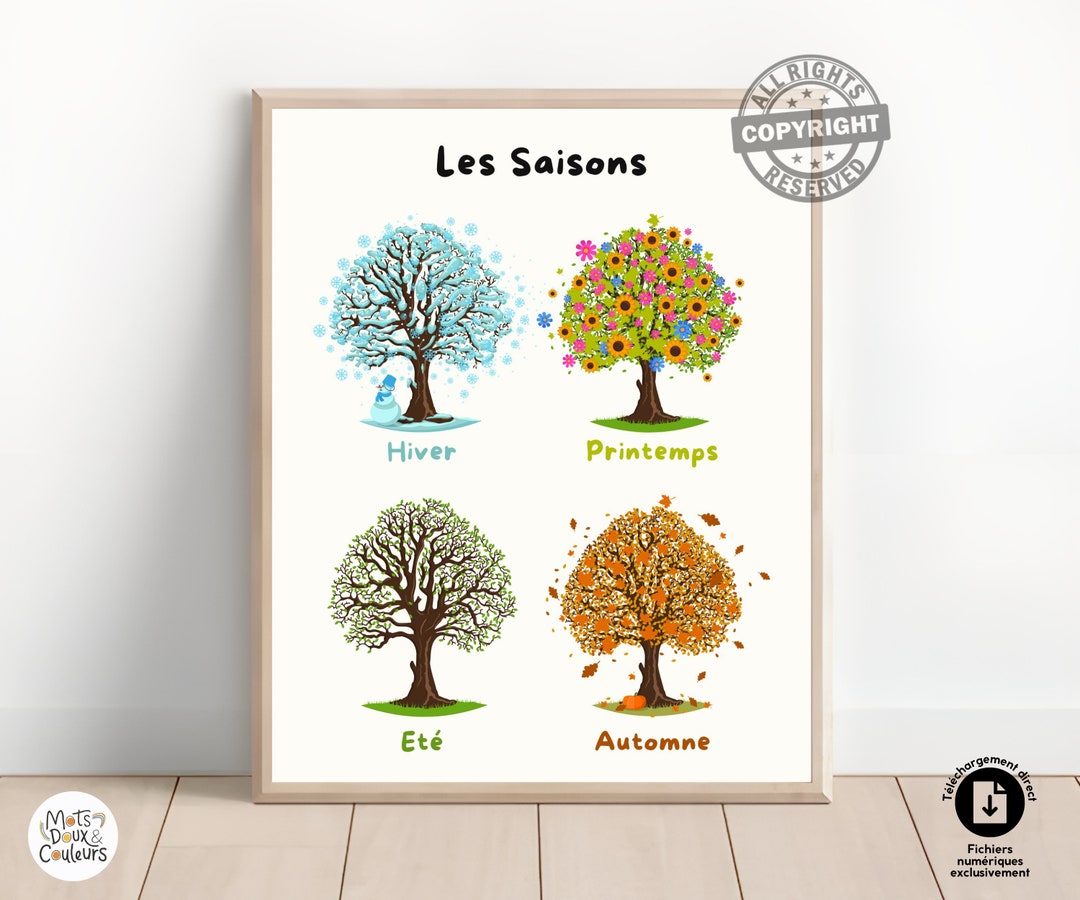 Digital Posters About the Seasons - Poster for Children - Printable ...