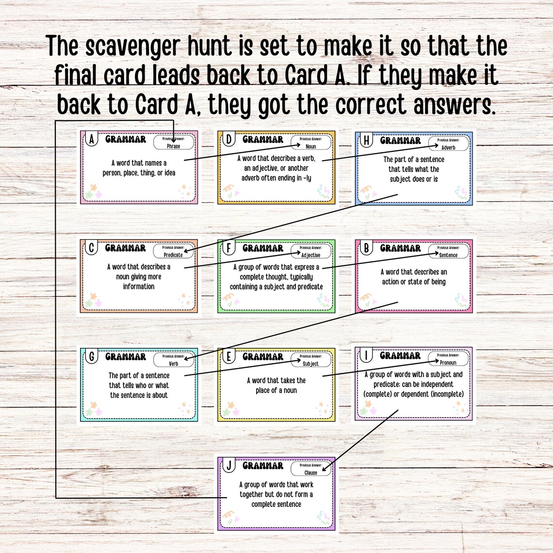 Grammar Scavenger Hunt Set 1 - Fun Classroom Activity - Etsy