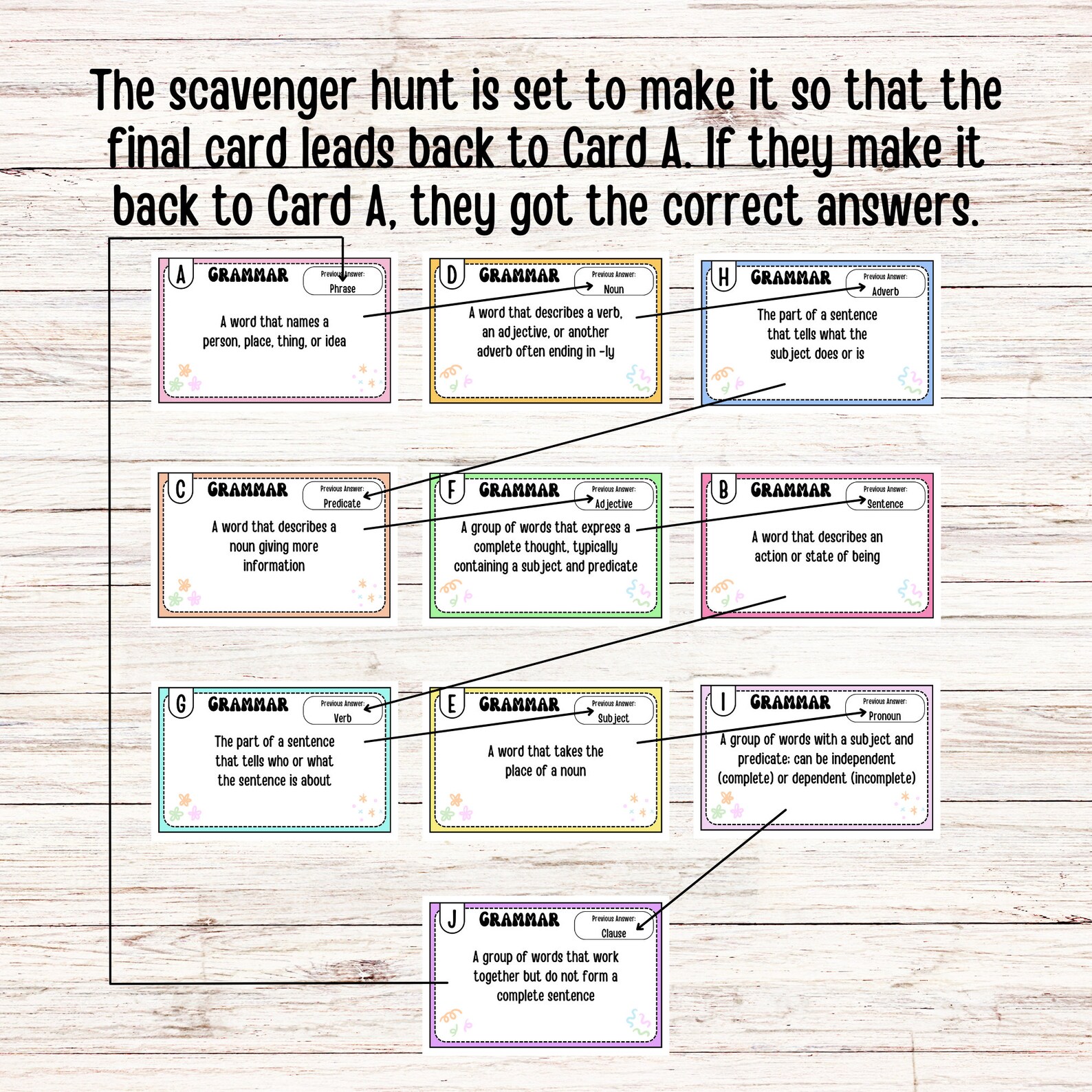 Grammar Scavenger Hunt Set 1 - Fun Classroom Activity - Etsy