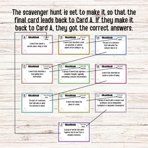Grammar Scavenger Hunt Set 1 - Fun Classroom Activity - Etsy