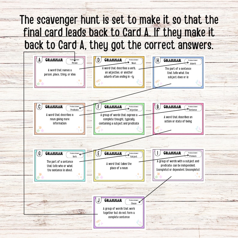 Grammar Scavenger Hunt Set 1 - Fun Classroom Activity - Etsy