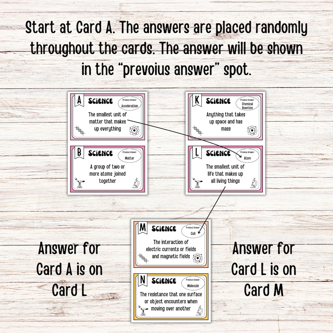 Science Scavenger Hunt - Fun Interactive Classroom Activity - Etsy