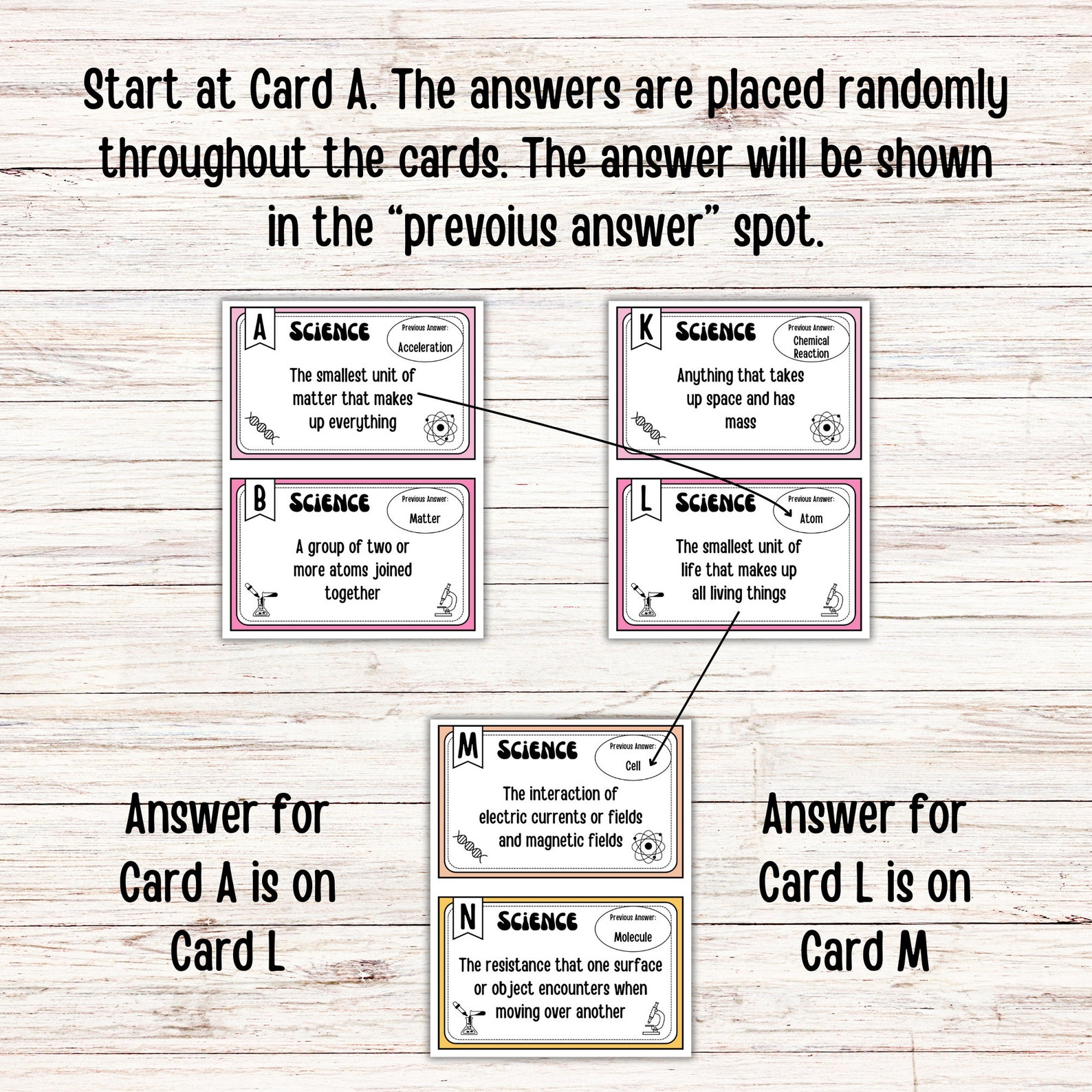 Science Scavenger Hunt - Fun Interactive Classroom Activity - Etsy