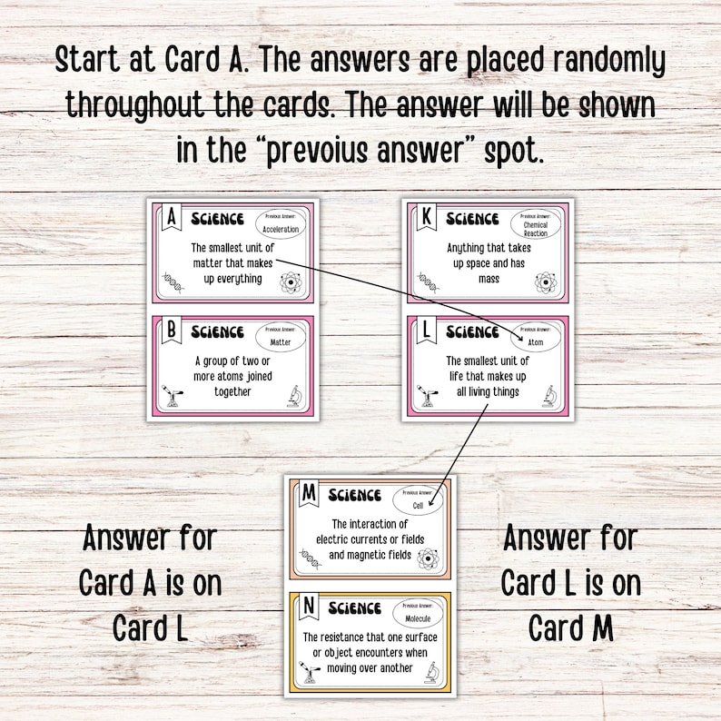 Science Scavenger Hunt - Fun Interactive Classroom Activity - Etsy