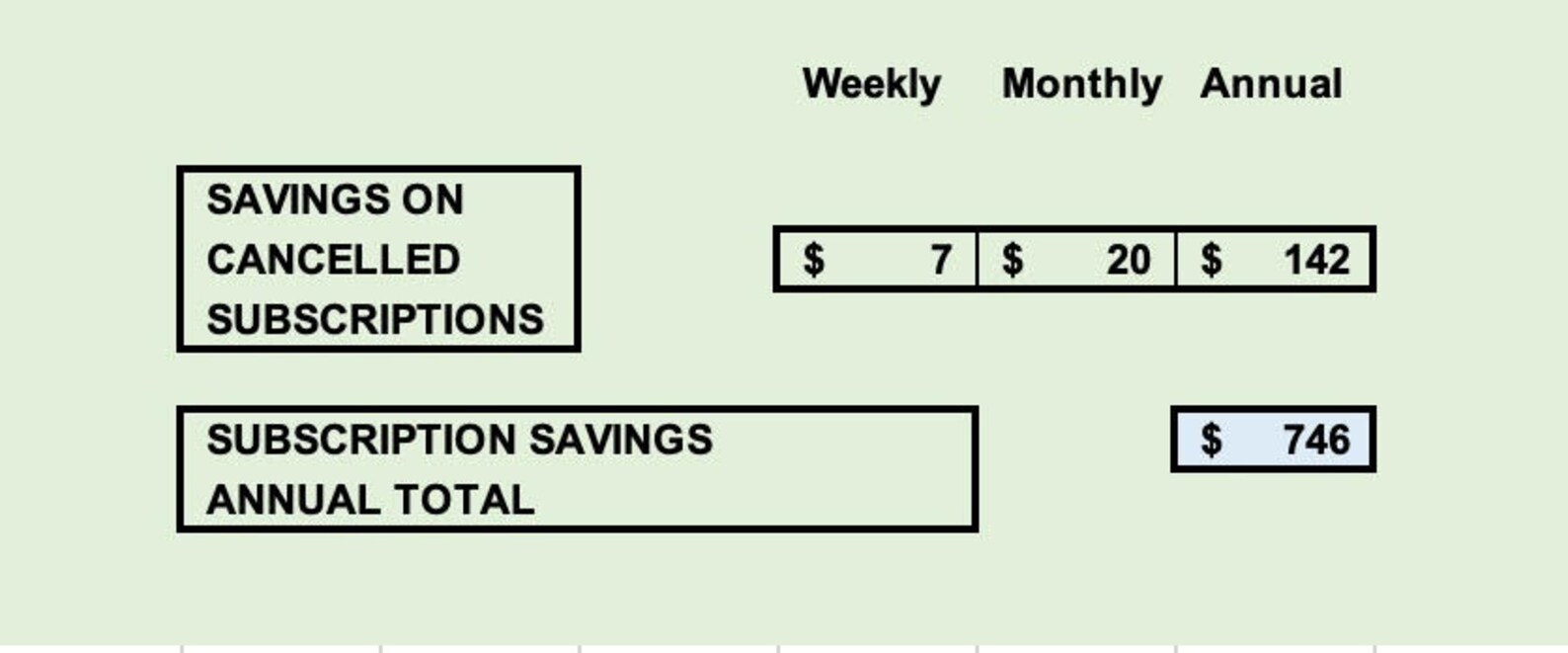 Subscription and Renewals Tracker (for Google Sheets) - Etsy