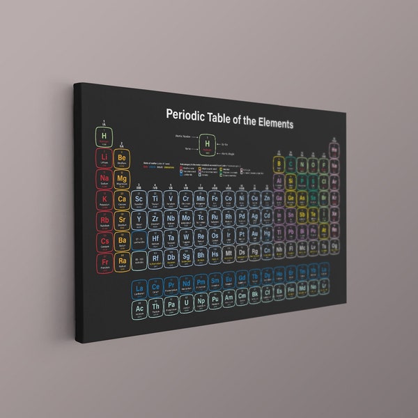 Periodic Table Poster - Etsy UK