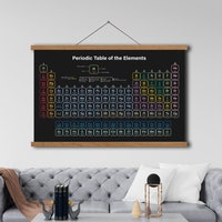 Periodic Table Poster - Etsy UK