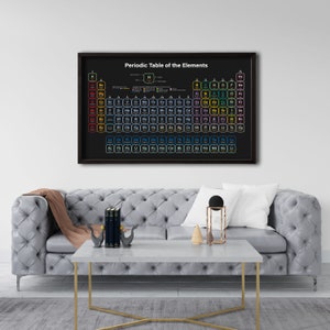 Periodic Table Canvas Poster, Periodic Table of the Elements Style ...