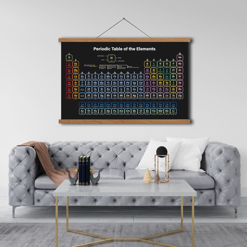Periodic Table Canvas Poster, Periodic Table of the Elements Style ...