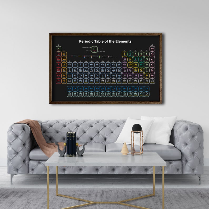 Framed Periodic Table Poster, Periodic Table of the Elements Style ...